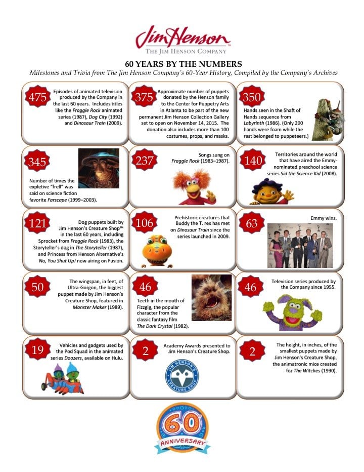 The Jim Henson Company Celebrates 60 Years | Animation World Network